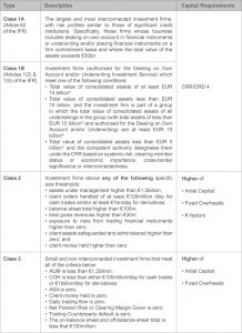 Investment Firm Directive ("IFD") and Investment Firm Regulation ("IFR")